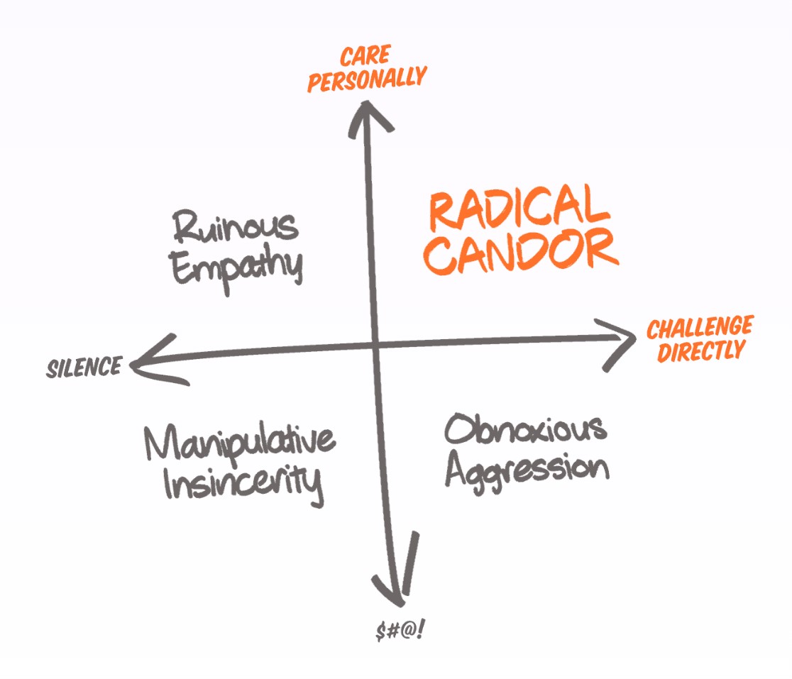 Helga Svendsen | Ideas to Action blog, radical candour